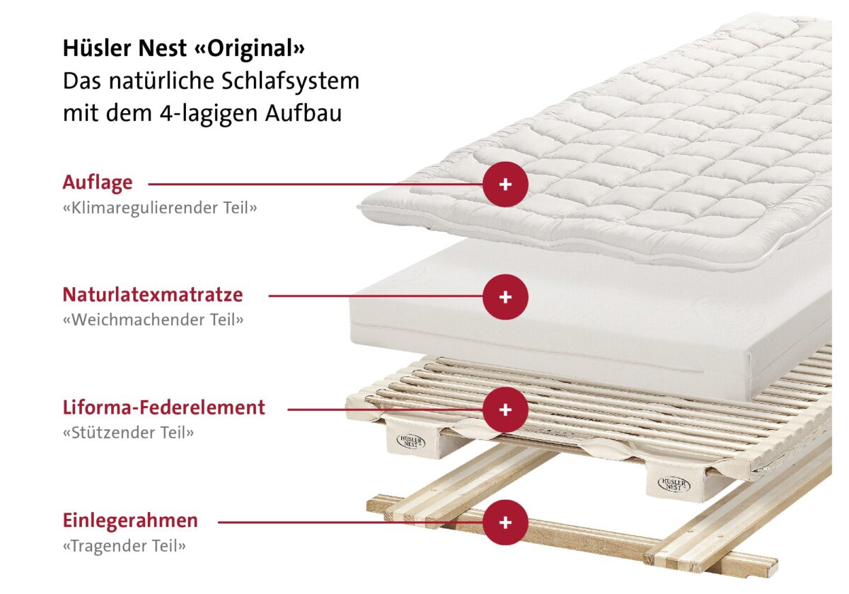 Schlafsysteme - Betten Kraft